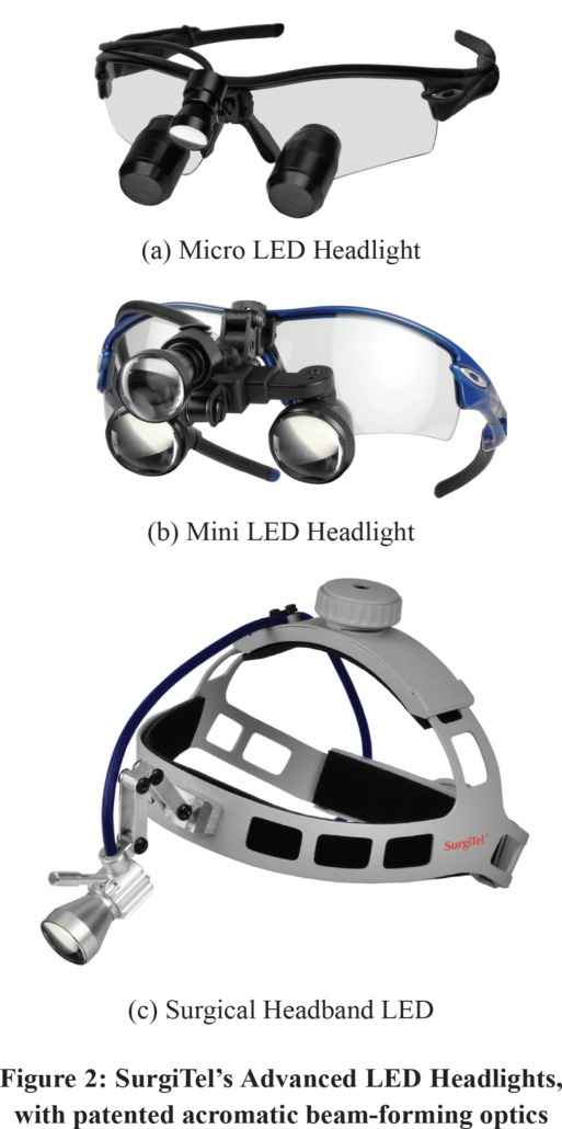 Design Considerations of LED Headlights for Color Accuracy Eye Safety