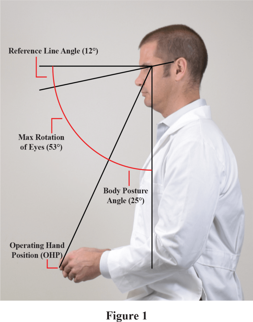 Declination Angle as the Key Ergonomic Factor | Surgitel dental loupes