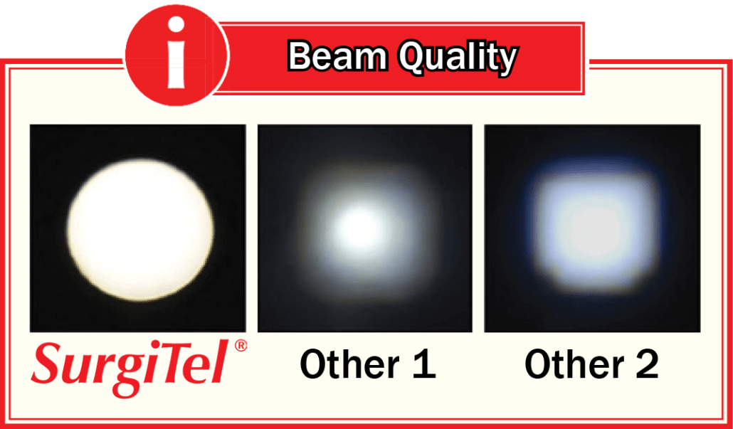 5 Requirements for Clinical LED Headlights - SurgiTel