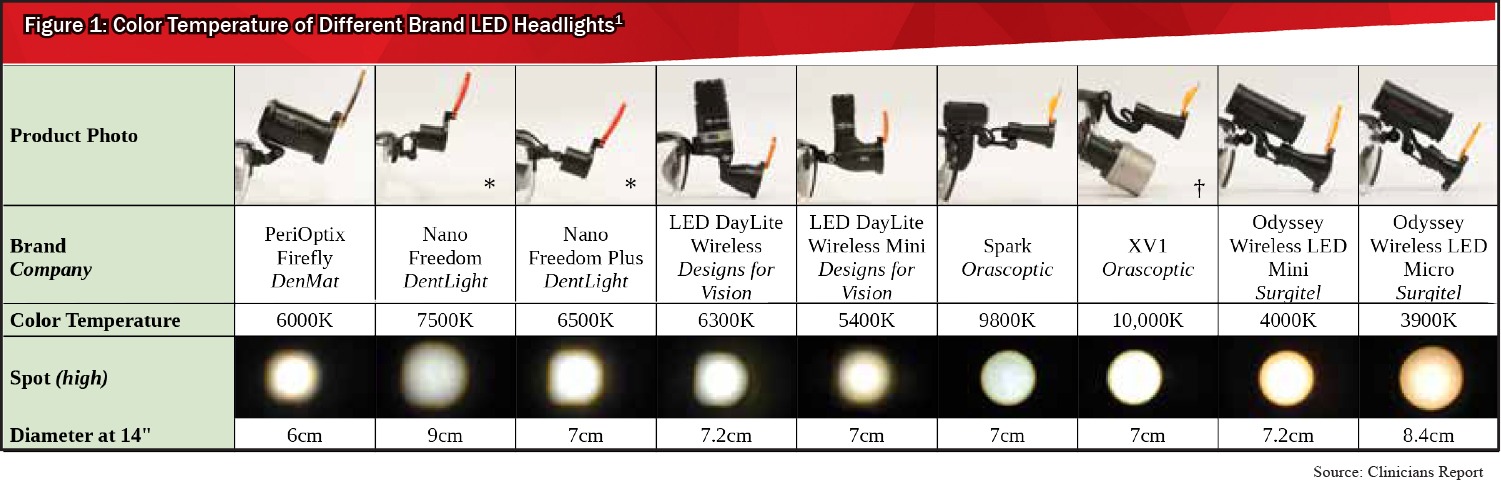 Headlight Color Temperature Scale
