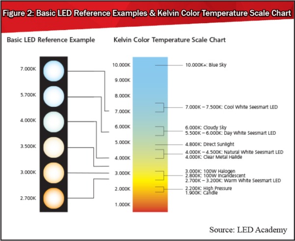 Is Your LED Headlight Type Safe for Your Eyes? - SurgiTel