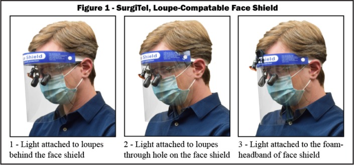 Implementing Personal Protective Equipment | PPE | Loupes | Headlights