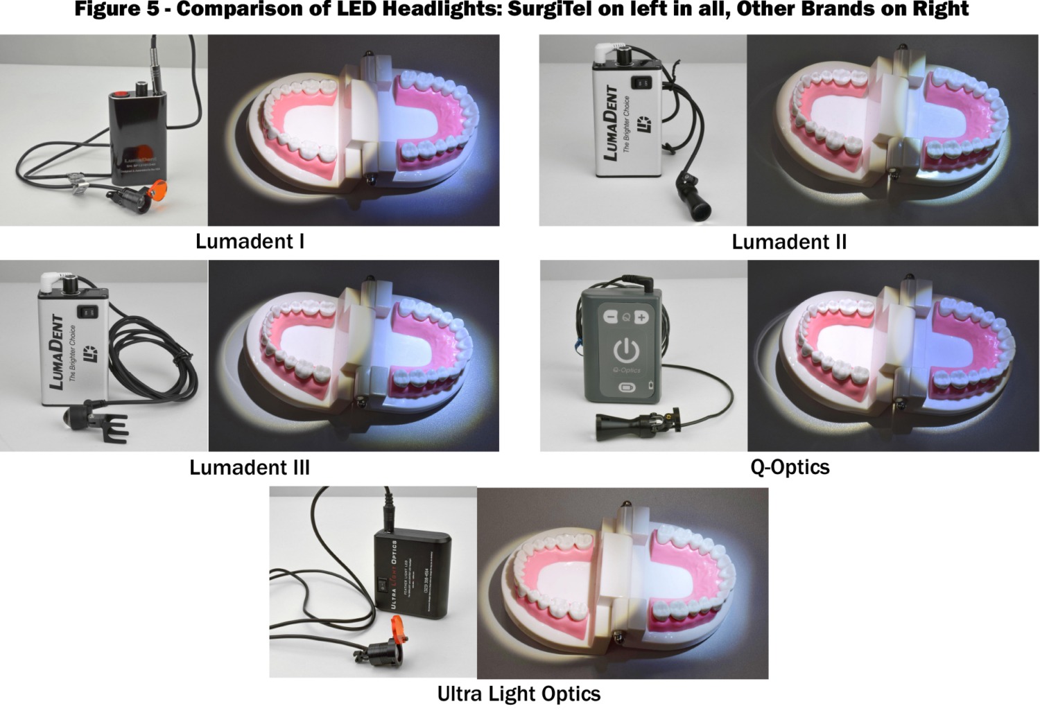SurgiTel | Evaluation of major brands of LED Headlights