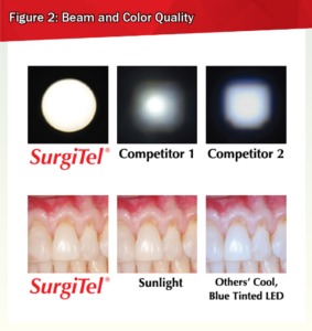 NEW Wireless LED Technology: SurgiTel Wireless Air - SurgiTel
