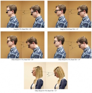 The Hidden Cost of Non-Ergonomic Loupes and Cool/Blue-Tinted LED ...