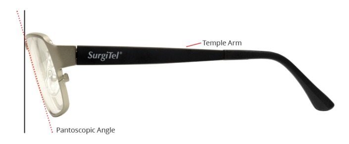 Evolution of Loupes and Unique Advantages of SurgiTel Ergonomic FLM