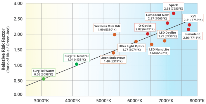 LED Headlights 101 - SurgiTel
