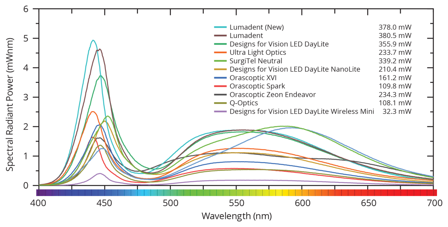 LED Headlights 101 - SurgiTel