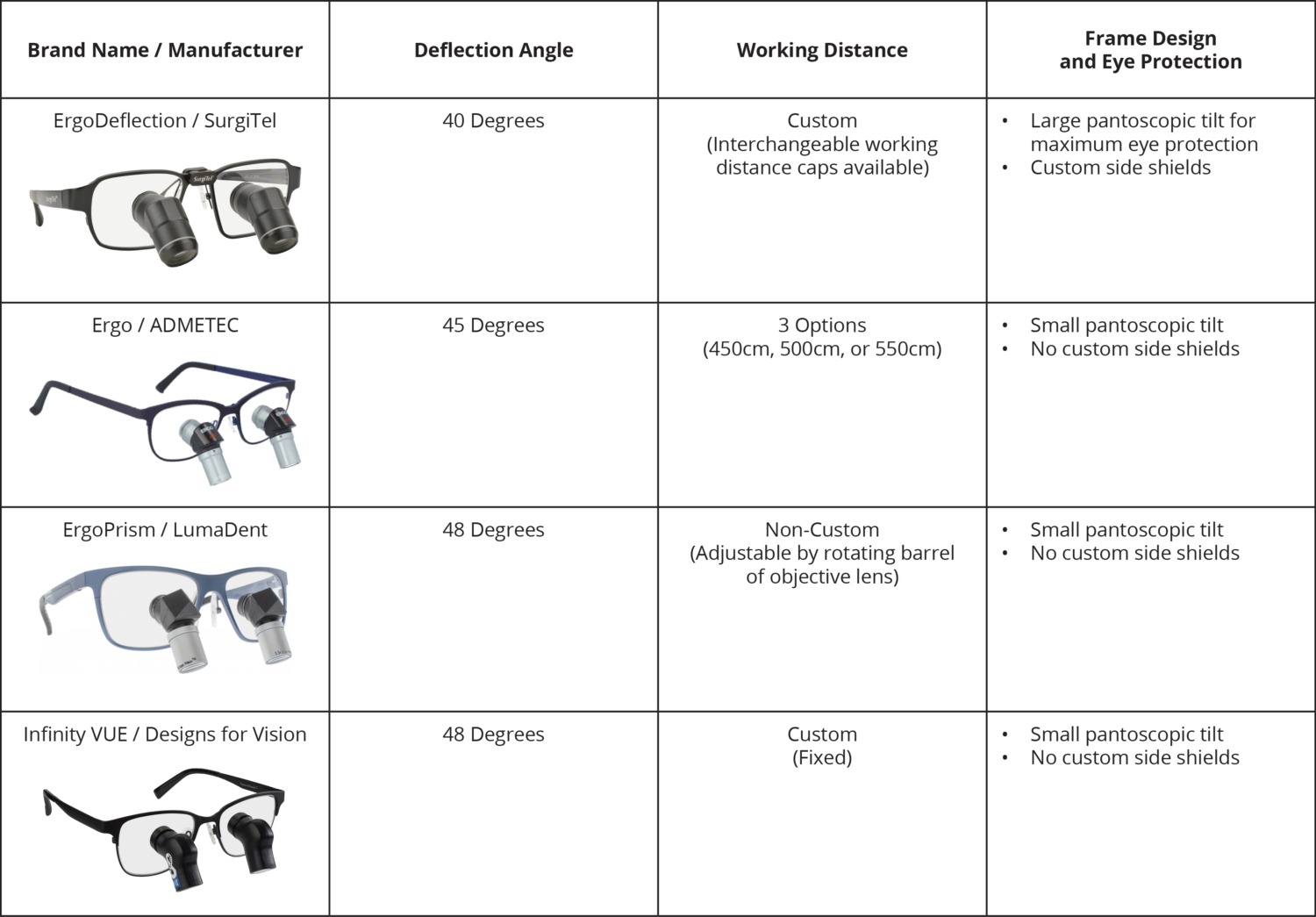 Considerations in Purchasing Deflection Loupes - SurgiTel