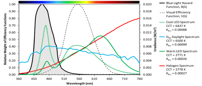 Why Are Warm LED Headlights an Excellent Dental Illumination Option ...