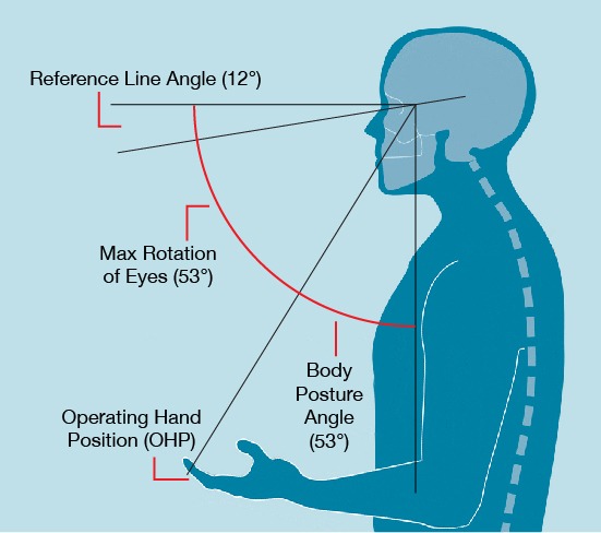 A Simplified Guide to Buying Ergonomic Loupes - SurgiTel