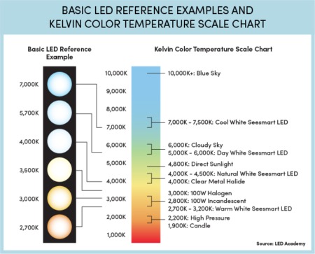 LED Headlamp Safety: The Hazards of Blue Light
