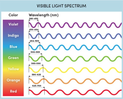 LED Headlamp Safety: The Hazards of Blue Light