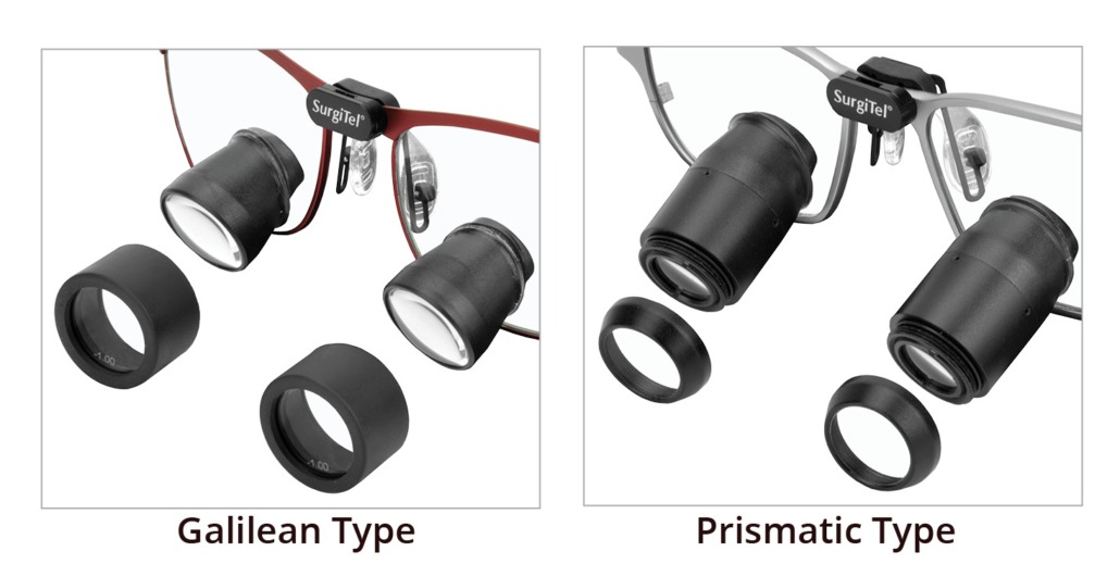 Why SurgiTel Should Be Your Ergonomic Loupe Provider - SurgiTel