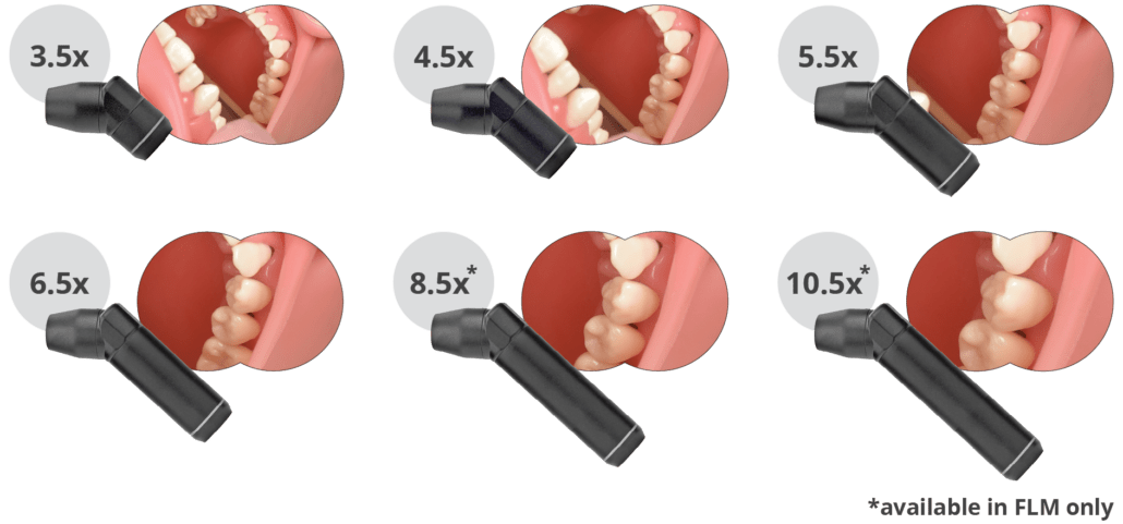 ErgoDeflection Custom Deflection Loupes - SurgiTel